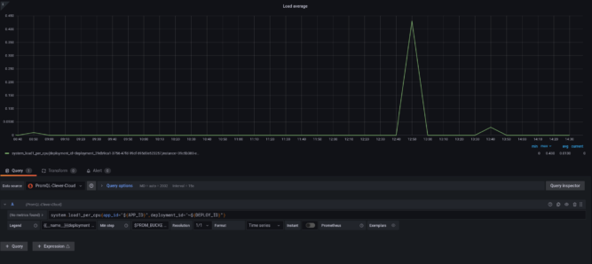 Slack alerts for Grafana - Clever Cloud