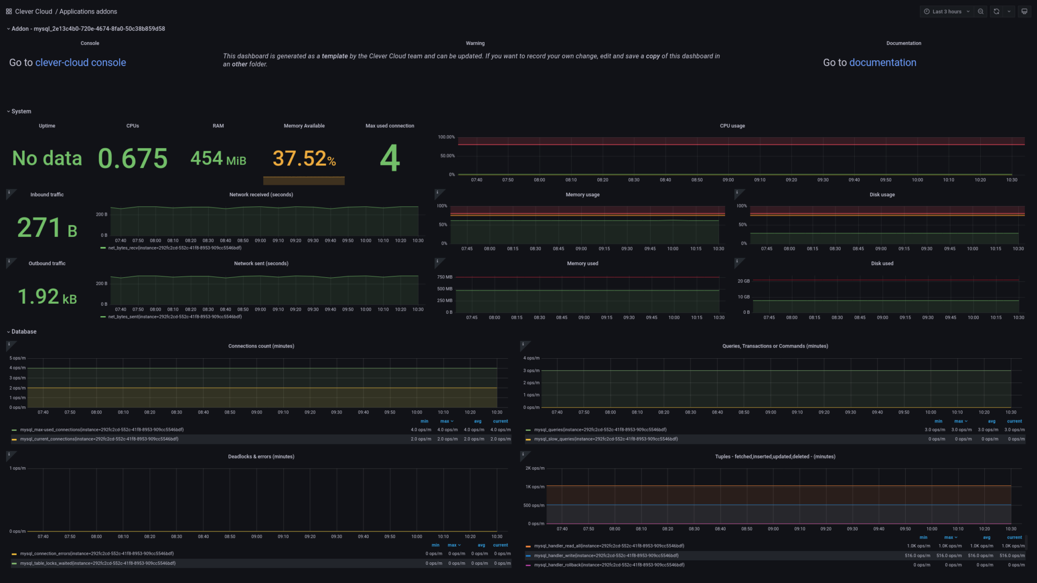 A Grafana to plot applications metrics - Clever Cloud